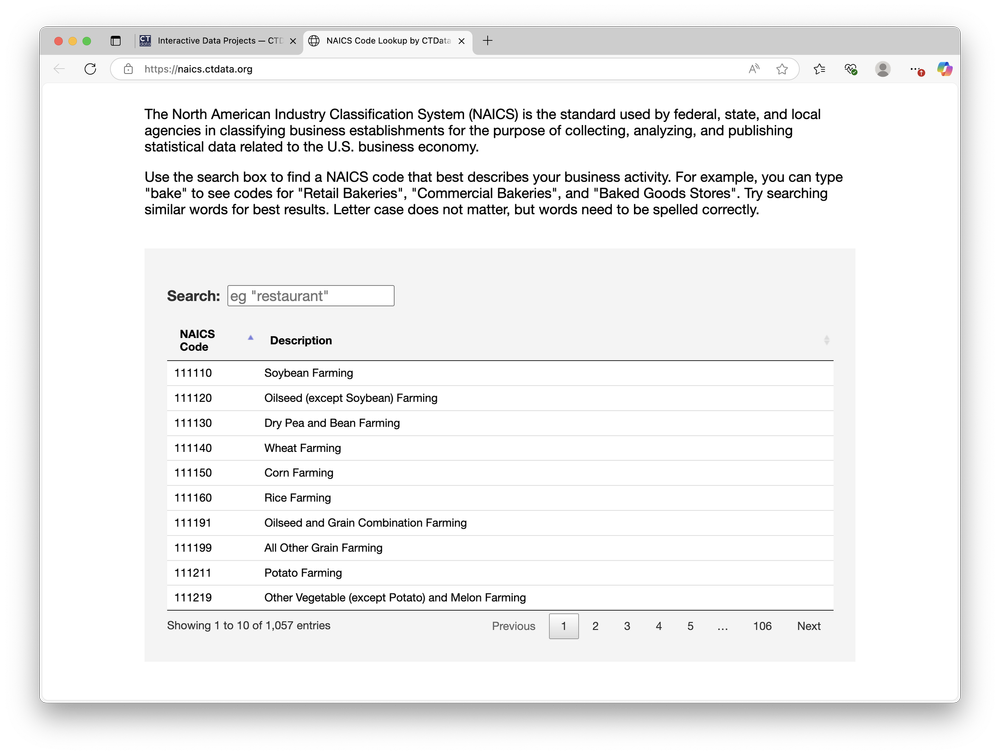 Interactive Data Projects — CTData